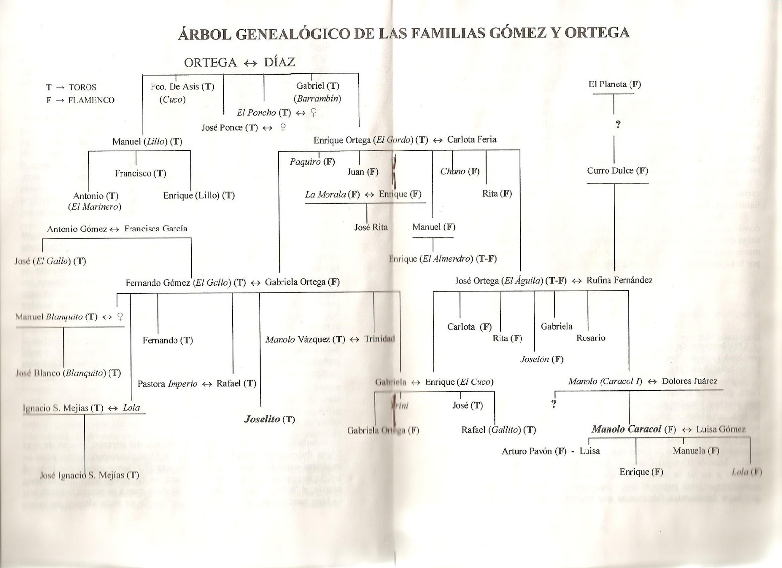 La Gracia Toreadora: FOLLETO MEXICANO SOBRE LOS GALLO
