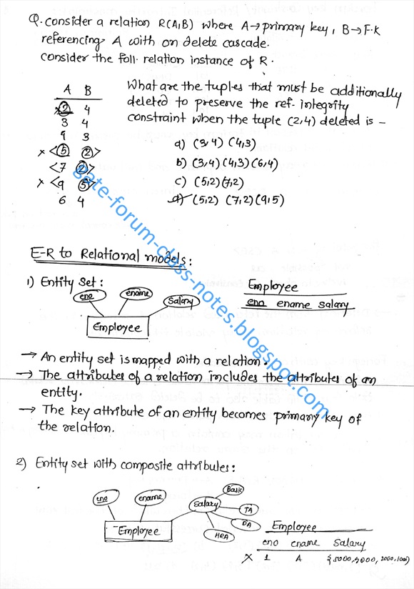 ER-model, Relational model (relational algebra, Tuple calculus) - DBMS Page 1: Gate CSE Class ...