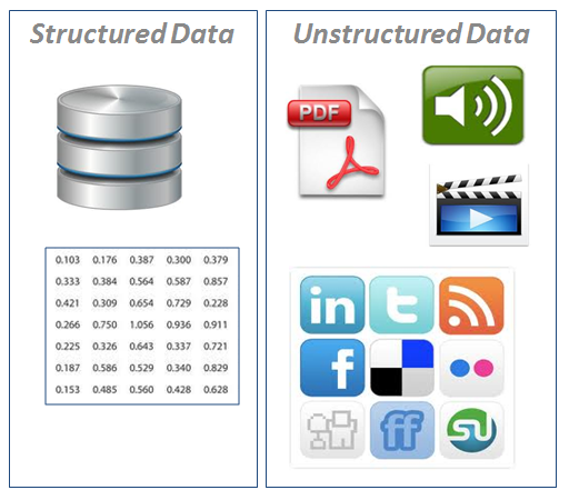 Let s Learn Business Intelligence Big Unstructured Data V s Structured let-s-learn-business-intelligence-big-unstructured-data-v-s-structured