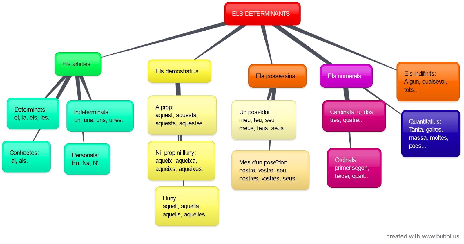 LLENGUA CATALANA 1r. ESO: de maig 2017