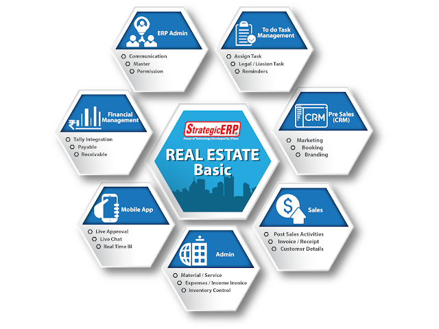 Best ERP for Real Estate ~ StrategicERP Software for real estate ...