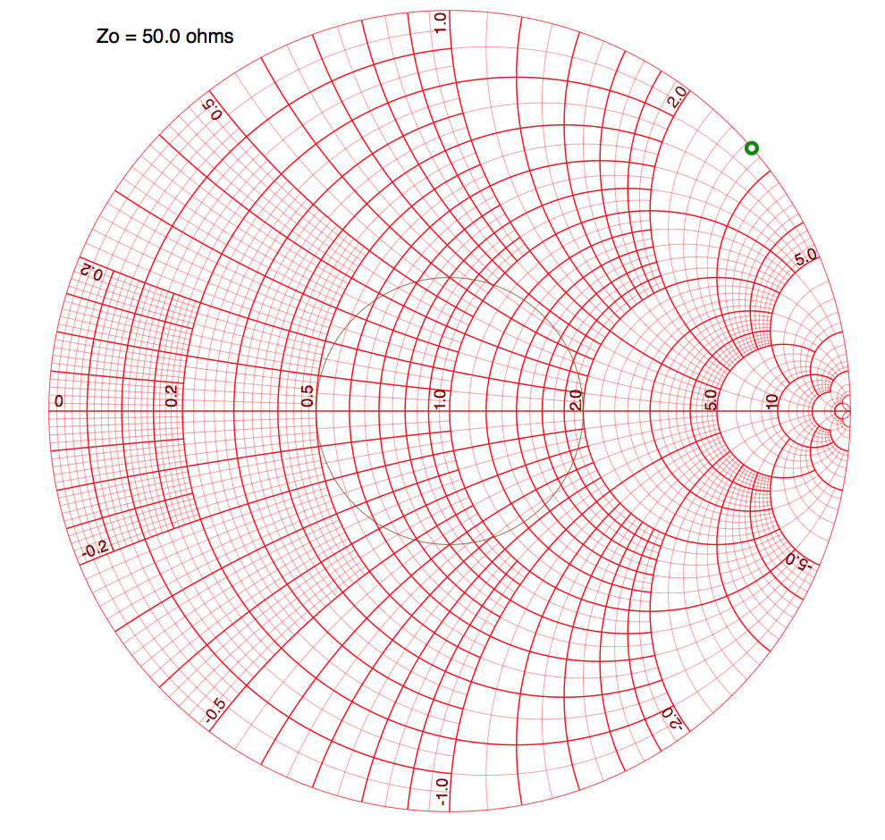 Patch Antenna Design with NEC2