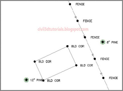 What is survey data on AutoCAD Civil 3D? - AutoCAD Civil 3D Tutorials