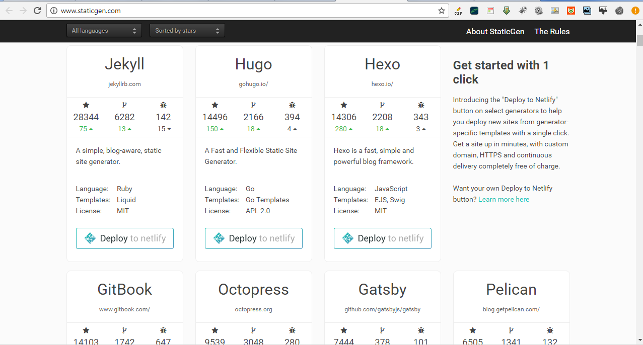Geospatial Solutions Expert: Scraping StaticGen.com with Python