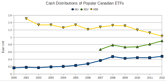 HowtoInvestOnline: The Crucial Difference between Price and Income ...