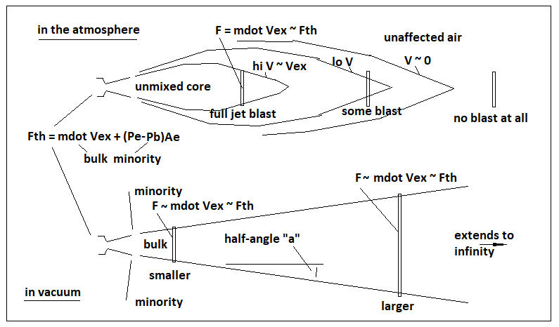 An Ex Rocket Man's Take On It: Back-of-the Envelope Rocket Propulsion ...