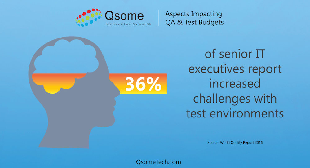 A proven software testing company can solve 6 painful challenges for you