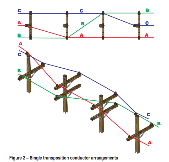 .: Power Line Transpositions Explained
