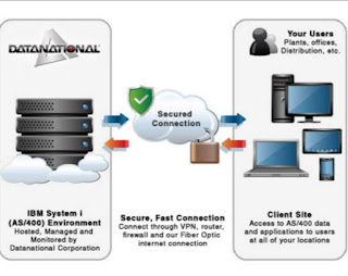 ERP AS 400 - ERP AS 400
