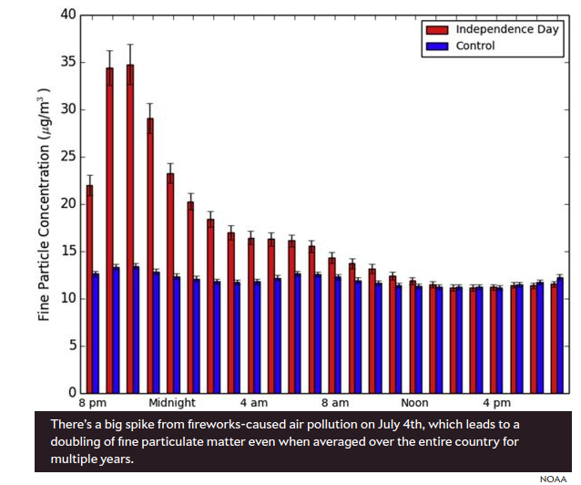 Damn Arbor: Where is the best neighborhood fireworks display?