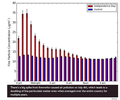 Damn Arbor: Where is the best neighborhood fireworks display?