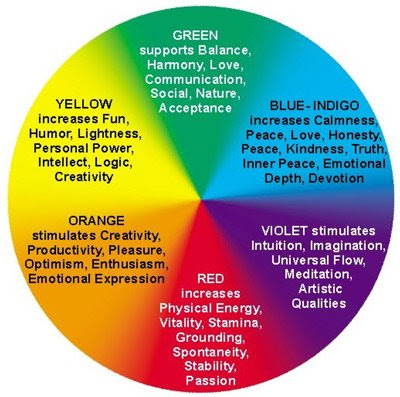 Our Journey Of Completion~Body~Heart~Soul: COLORS HAVE A LOT TO DO WITH ...