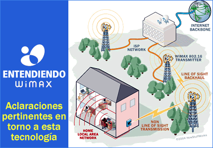 ¿Qué es Wimax? | aljochidsystem