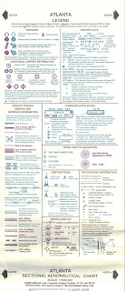 Random Light: VFR sectional chart legend
