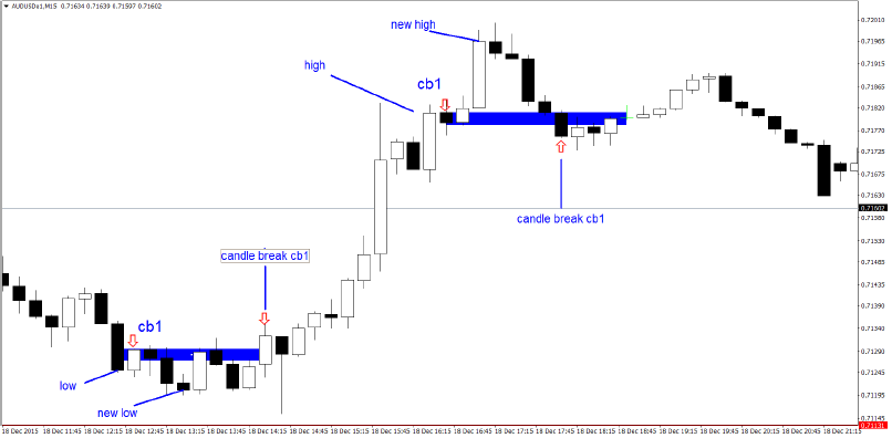 Fibo Musang - Forex & Anime