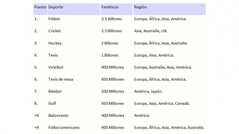 TODO SOBRE EL MUNDO DEL DEPORTE: Deportes más populares