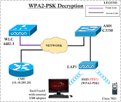 ENGLISH TECH LATEST NEWS.: What Is WPA2 (Wireless Protected Access 2)?