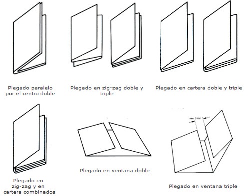 Encuadernacion al poder: GLOSARIO DE BIBLIOLOGÍA (N-Q)