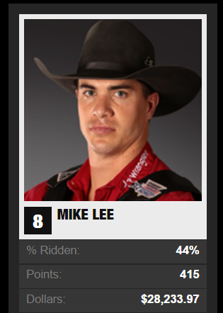 SmithPRO LLC: PBR World Champion Mike Lee