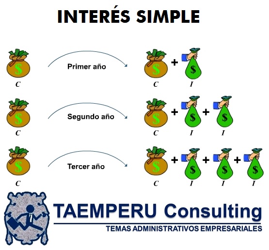 INTERÉS SIMPLE - EJERCICIOS PROPUESTOS - TAEM PERU