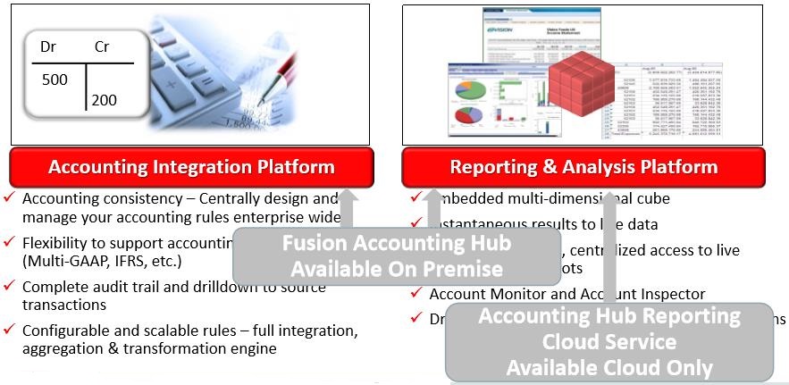 Oracle Ebs Knowledge Varsity Oracle Financial Accounting Hub Oracle