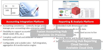 Oracle EBS and Cloud Knowledge Varsity: Oracle Financial Accounting Hub ...