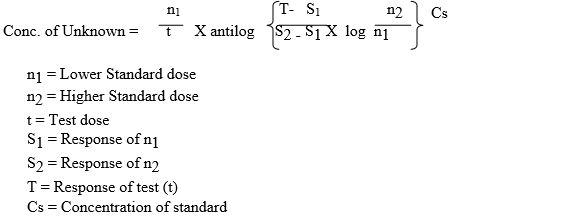 RUDRA'S PHARMACOLOGY