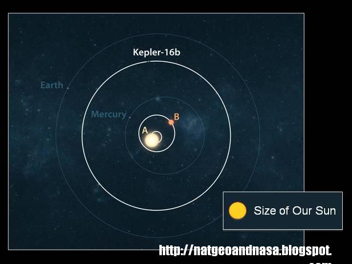 Bird's Eye View of the Kepler-16 System