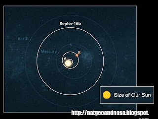 Bird's Eye View of the Kepler-16 System