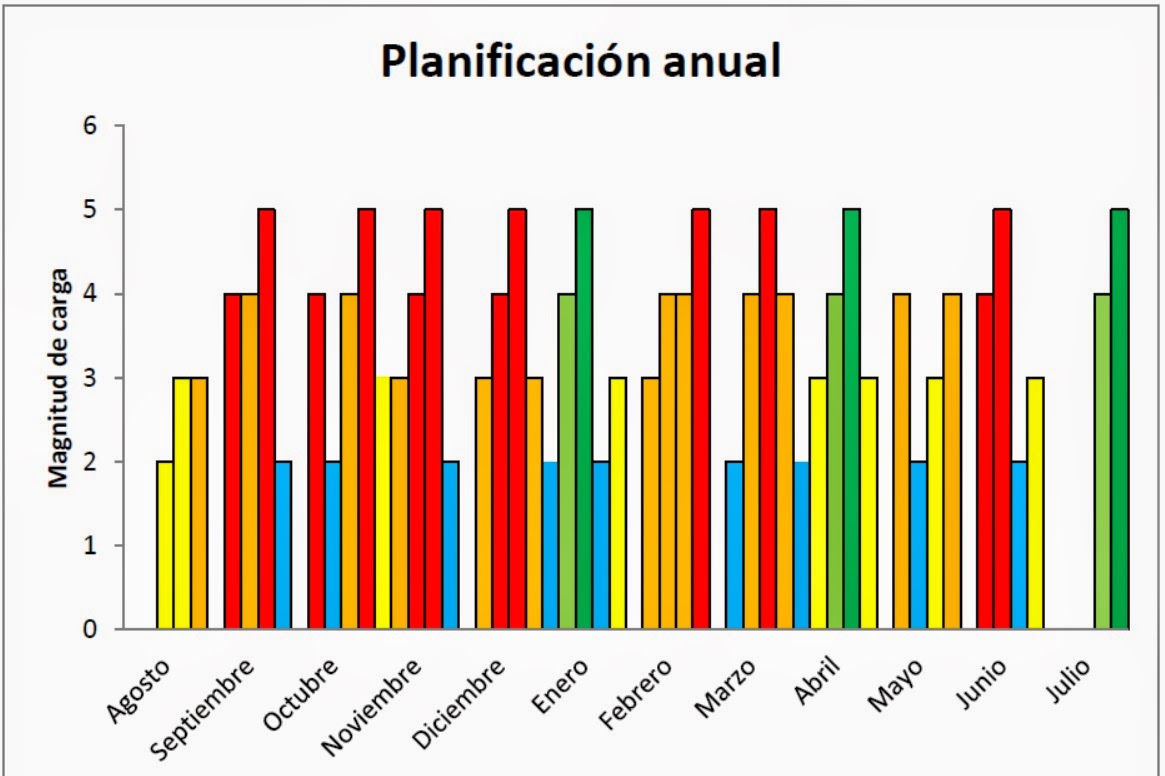 More than strength: PDF Macrocycle of a sprinter 100 m./ PDF Macrociclo ...