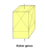 Geologi Struktur dan Jenisnya