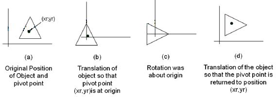 COMPUTER GRAPHICS WITH SUMAN: Output primitives