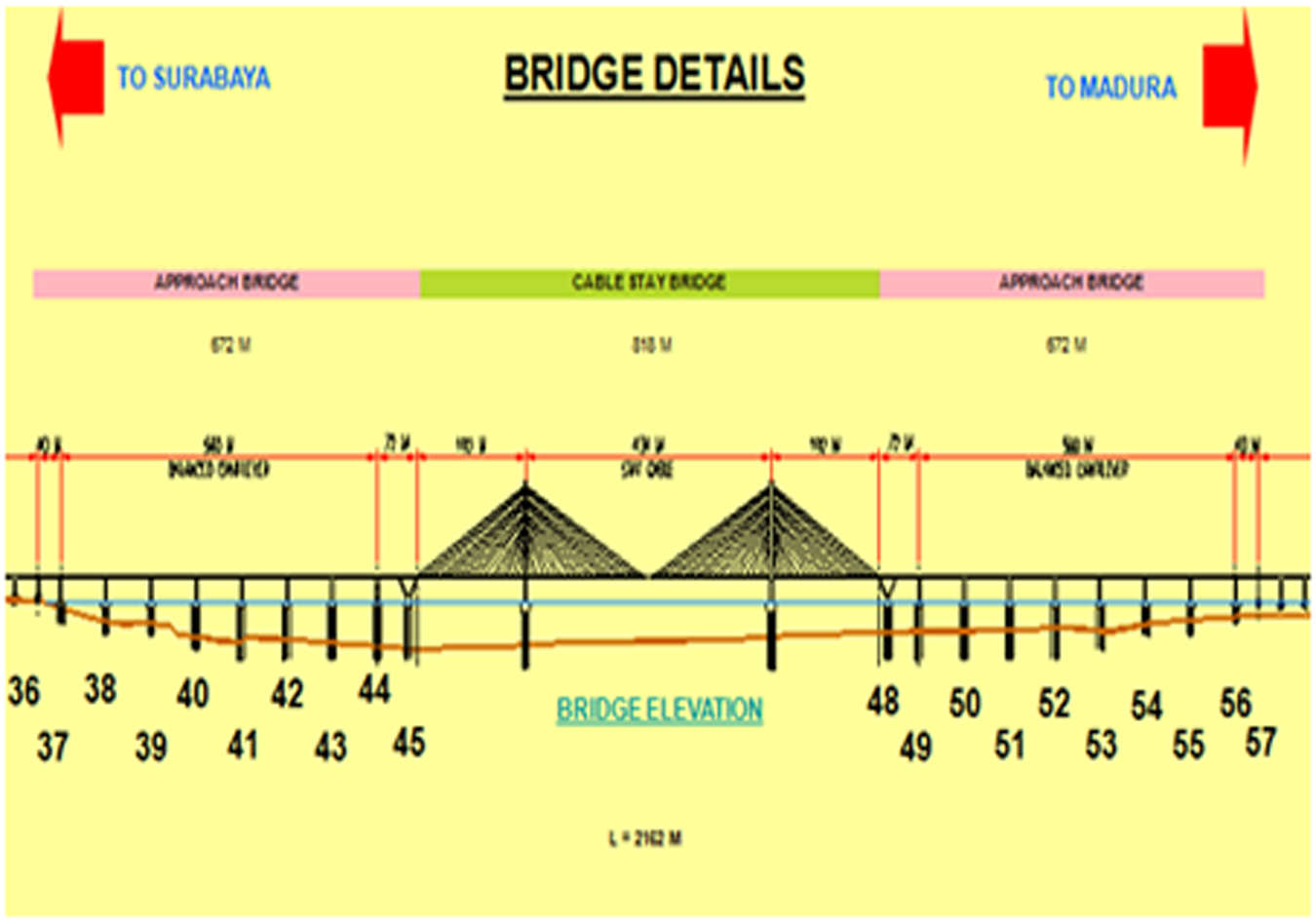 Blognya HM_018: CONSTRUCTION METHOD SURAMADU PROJECT APPROACH BRIDGE