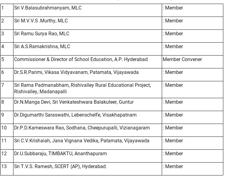 AP State Advisory Committee reduce the academic burden on students as ...