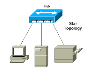 Ethernet Star Topology ~ AeonDtech