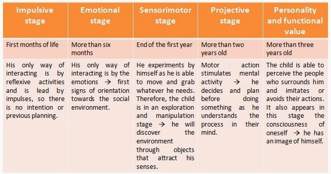 Be students, be teachers: Development of psychomotor skills and the ...