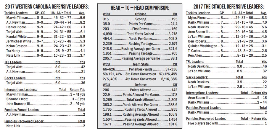 Purple & Gold: Head-to-Head Comparison: vs. The Citadel