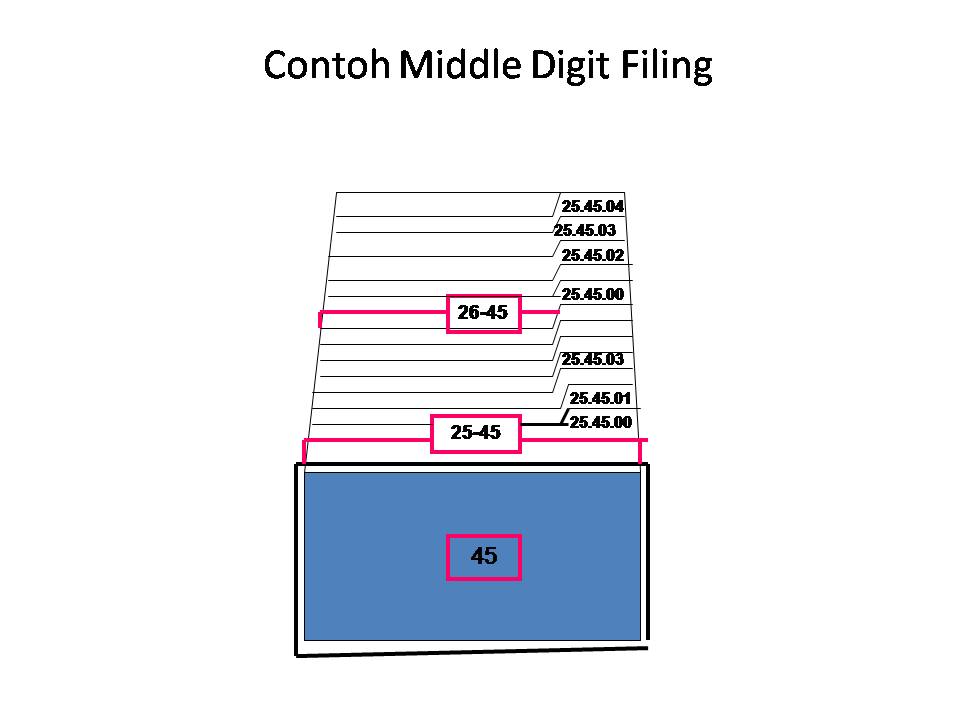 Melakukan Penataan Dokumen Secara Baik dan Benar - PorosIlmu.com
