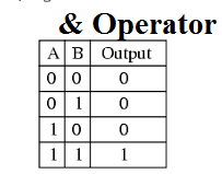 Bitwise Operators in C and C++ Programming - Geeks4Coding