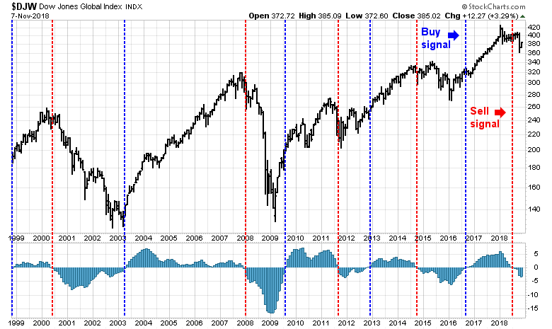Insiders are buying, should you jump into stocks? – Humble Student of ...
