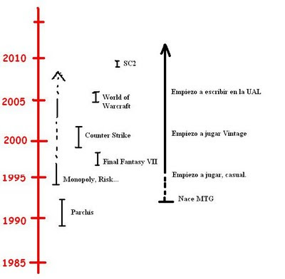 Otro MMO más... ¡League of Legends! ~ La Universidad De las Artes Lúdicas