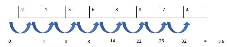 Parallel reduction algorithm