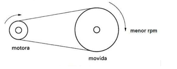 Cálculo de RPM - Rotações por Minuto