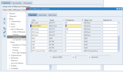 Learn Oracle: Oracle Inventory Unit Of Measure Implementation