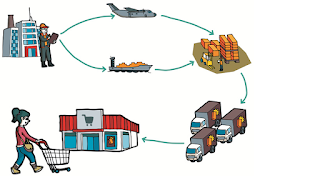 Maquillarte: PLAZA - DISTRIBUCIÓN