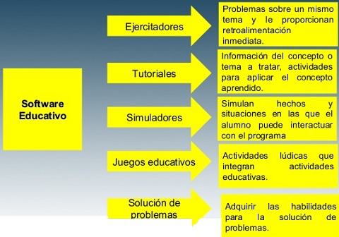 Software Educativo