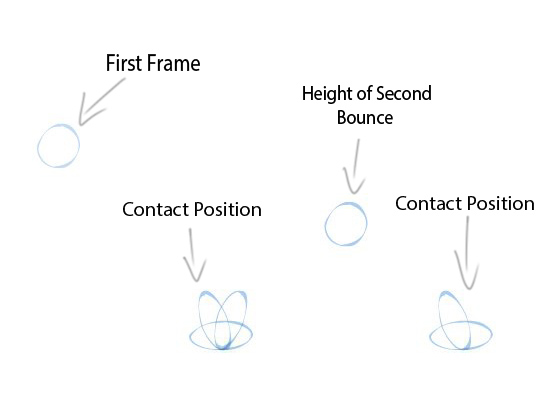 Animation Principles by Peter Stringer: Ball Bouncing Along Tutorial