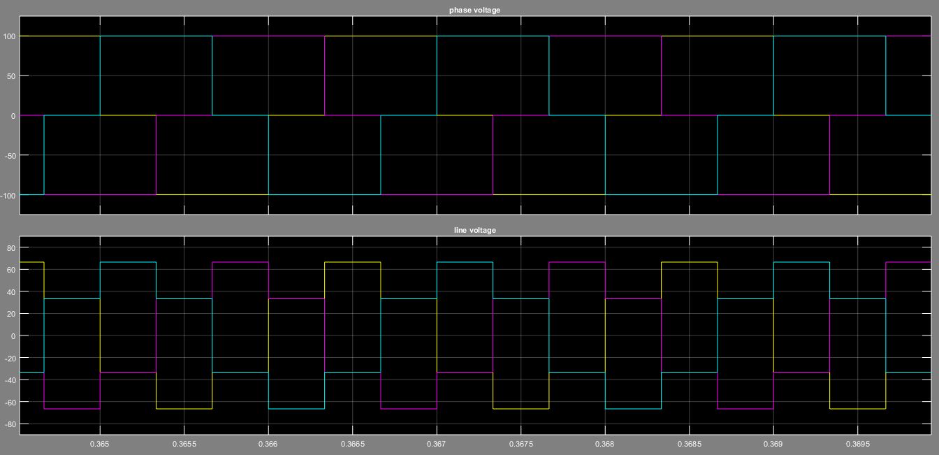 180-DEGREE THREE PHASE INVERTER WITH SIMULATION ~ Electrical Article