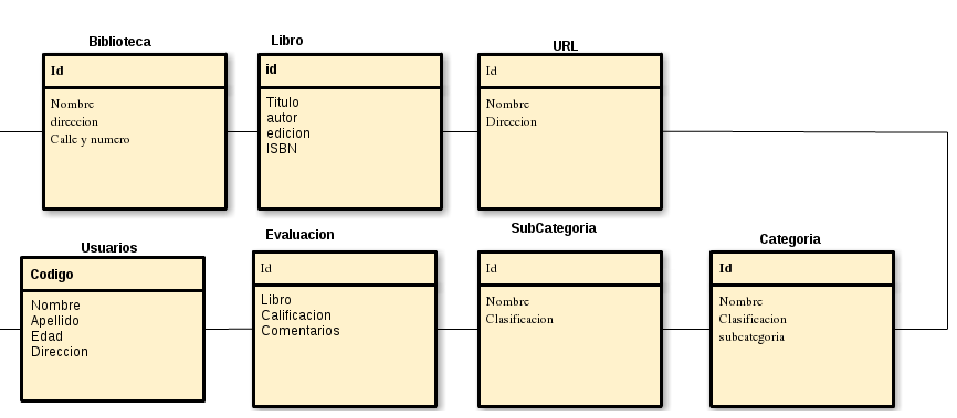 Fundamentos Base de Datos: 2014