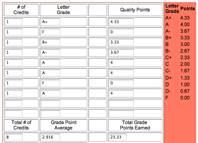 The Chronicles of Fuji: My 2012 Report Card